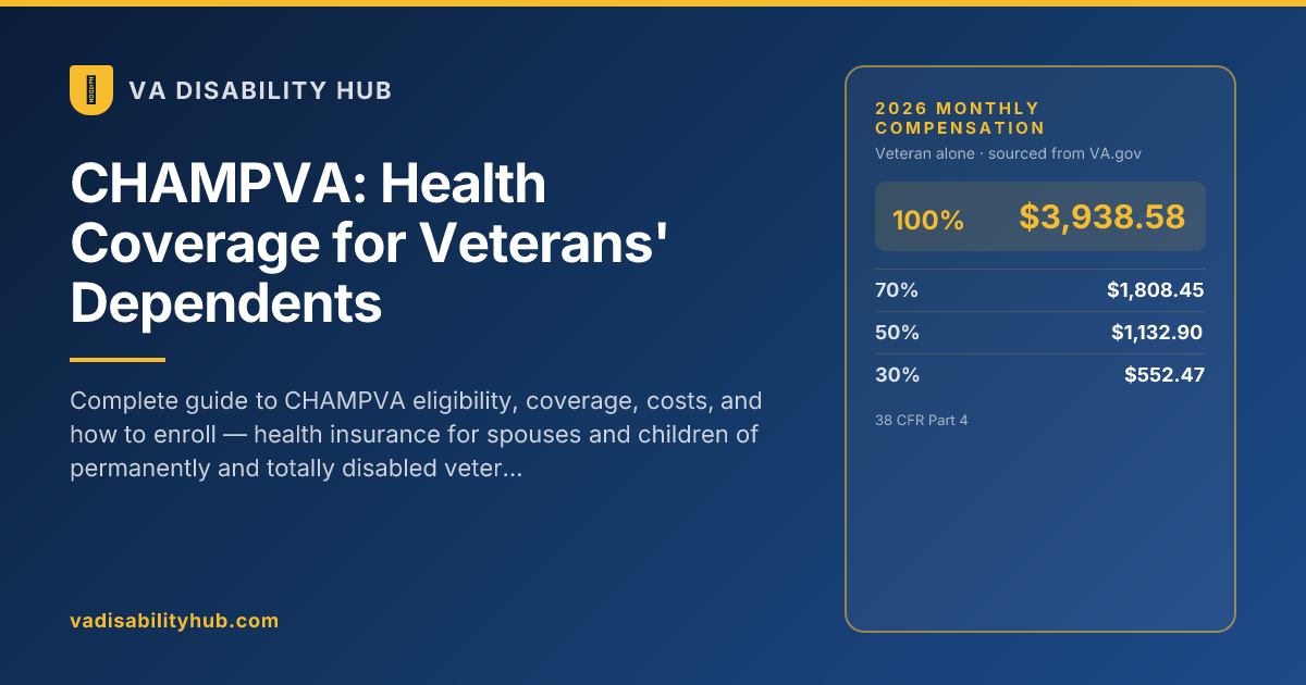 CHAMPVA: Health Coverage for Veterans' Dependents | VA Disability Hub