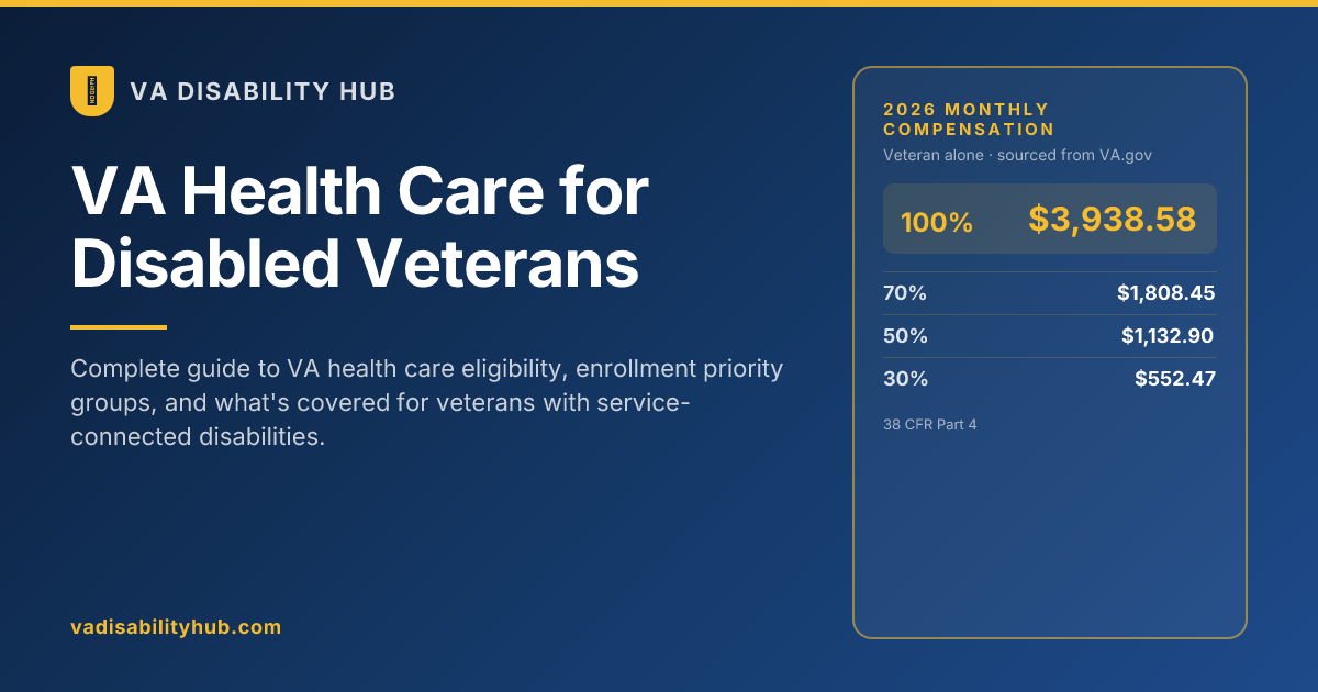 VA Health Care for Disabled Veterans | VA Disability Hub