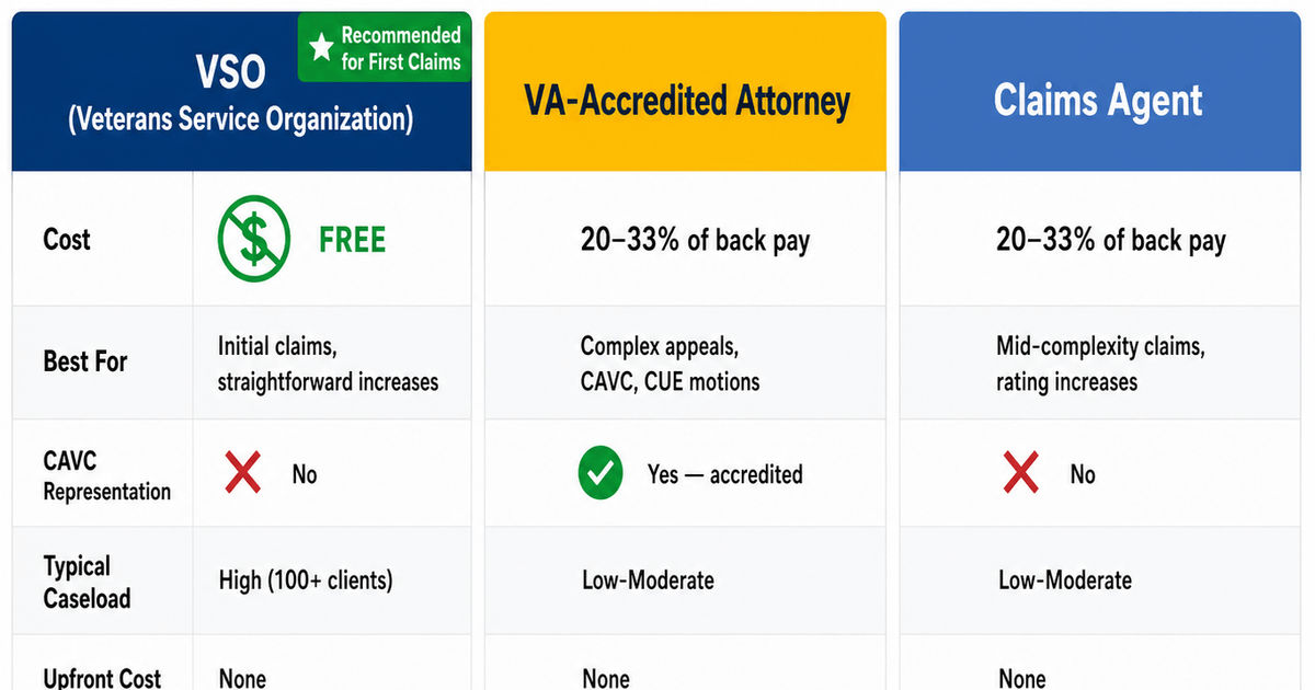 VSO vs Attorney vs Claims Consultant: Which One Should You Choose? | VA ...
