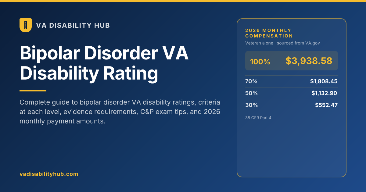 Bipolar Disorder VA Disability Rating | VA Disability Hub
