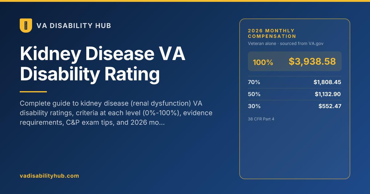 Kidney Disease VA Disability Rating | VA Disability Hub