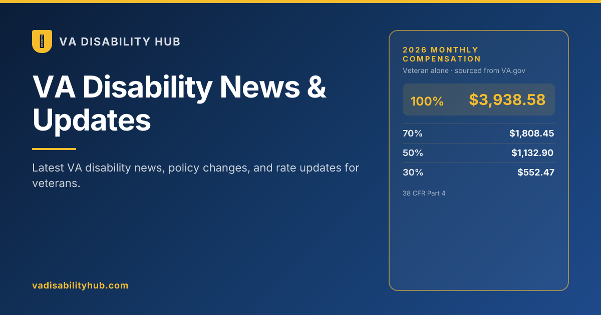 VA Disability News & Updates | VA Disability Hub