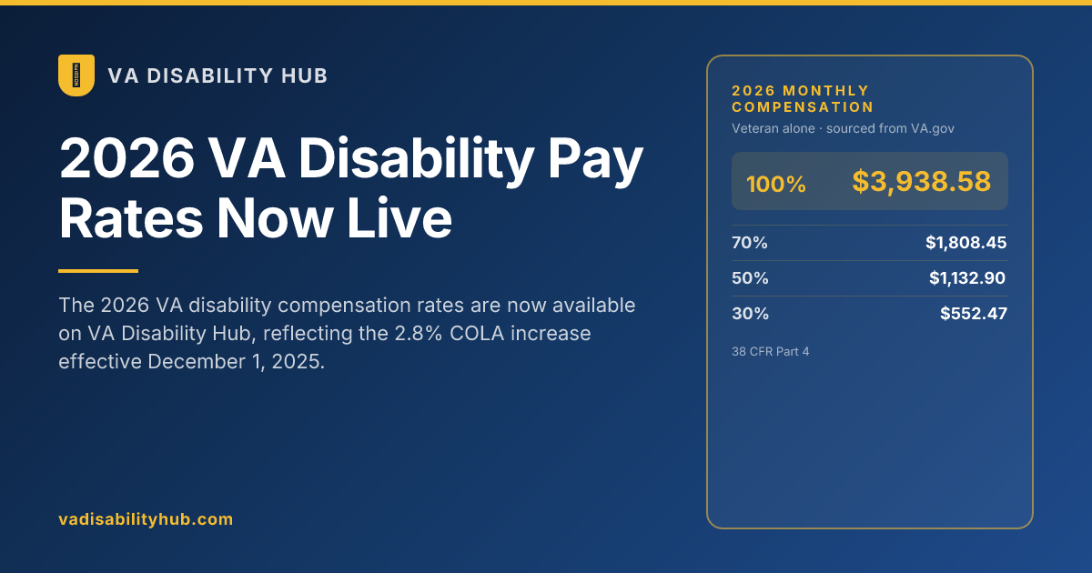 2026 VA Disability Pay Rates Now Live | VA Disability Hub