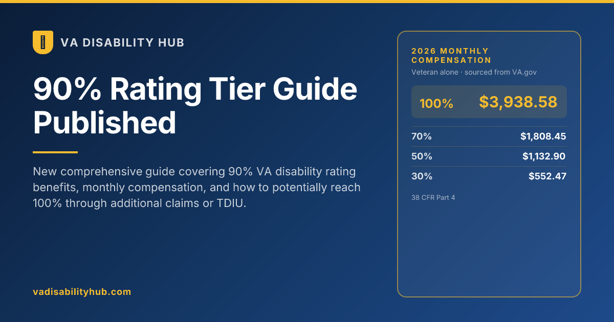 90% Rating Tier Guide Published | VA Disability Hub