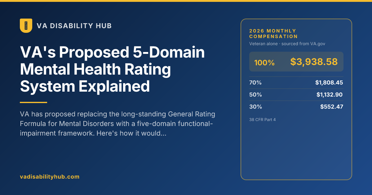 VA's Proposed 5-Domain Mental Health Rating System Explained | VA ...