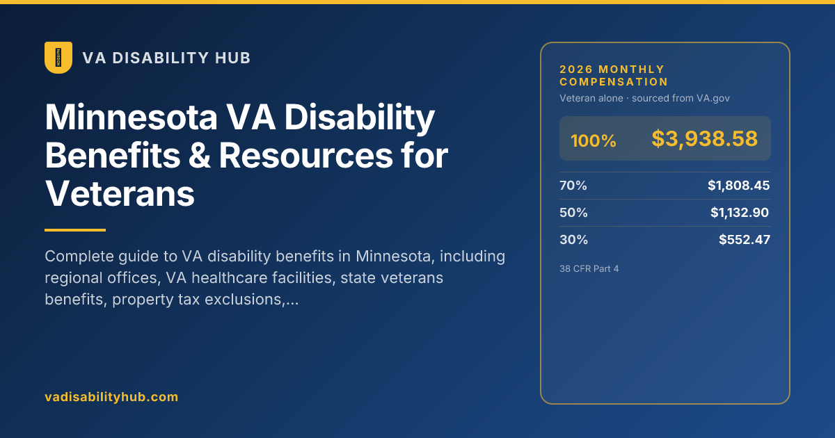 Minnesota VA Disability Benefits & Resources for Veterans | VA ...
