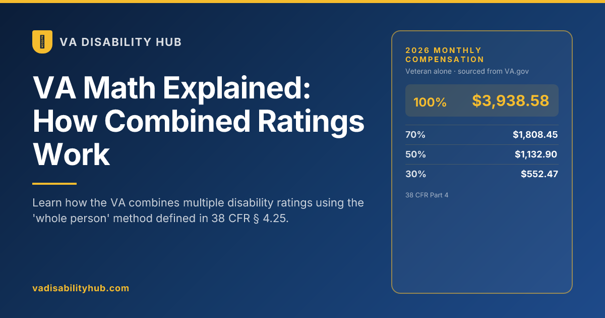 VA Math Explained: How Combined Ratings Work | VA Disability Hub